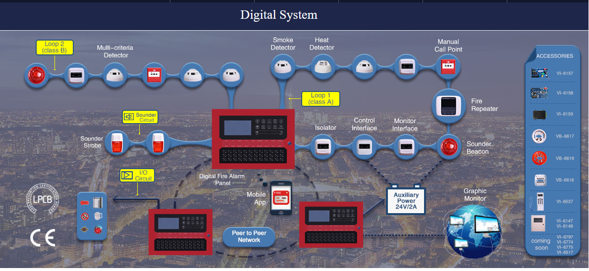 Conventional Fire Alarm System (LPCB/EN 54 Approved) – Excel Industrial ...