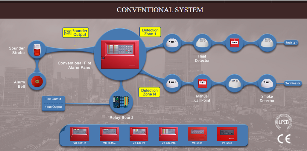 Conventional Fire Alarm System (LPCB/EN 54 Approved) – Excel Industrial Services