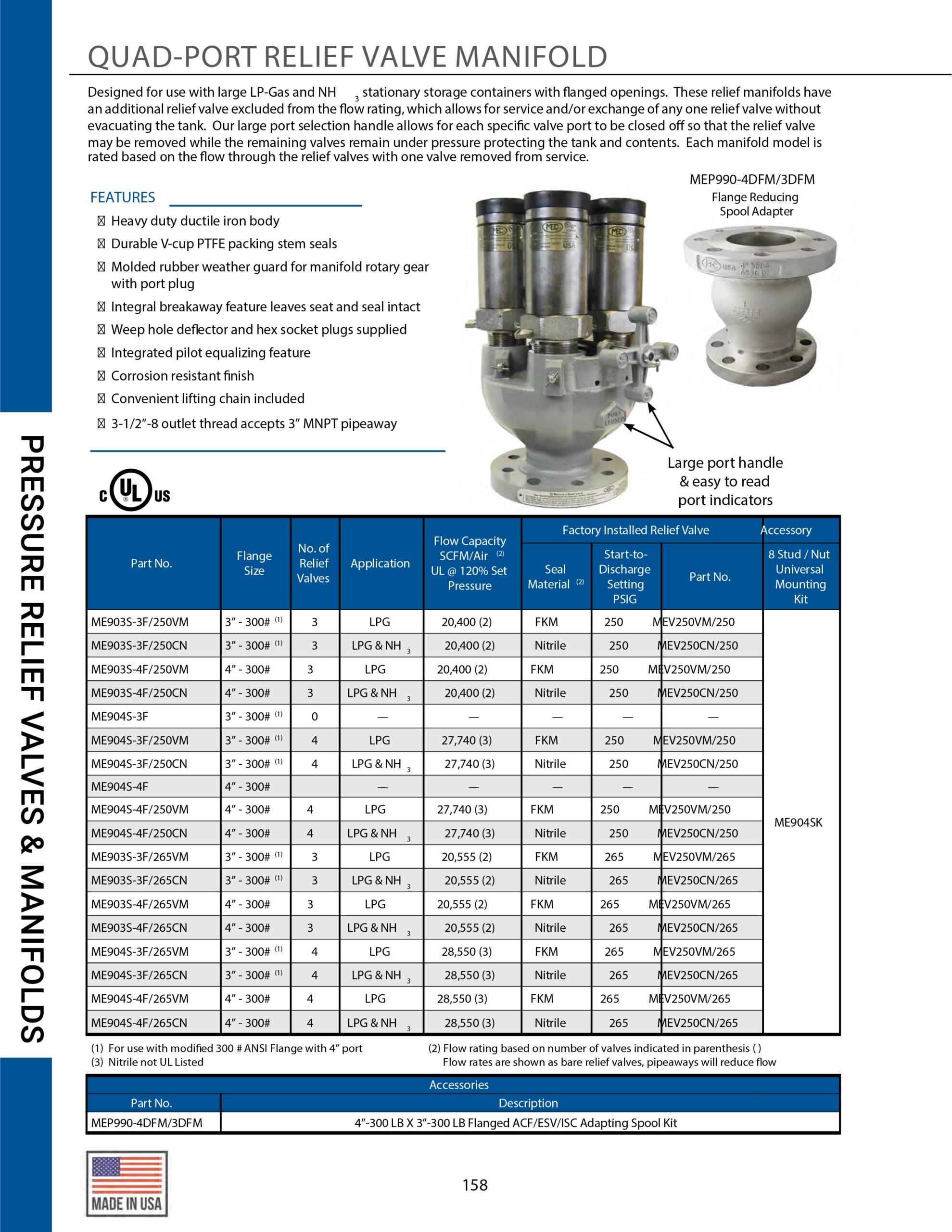 Pressure Relief Valve & Pressure Relief Valves Manifolds – Excel ...