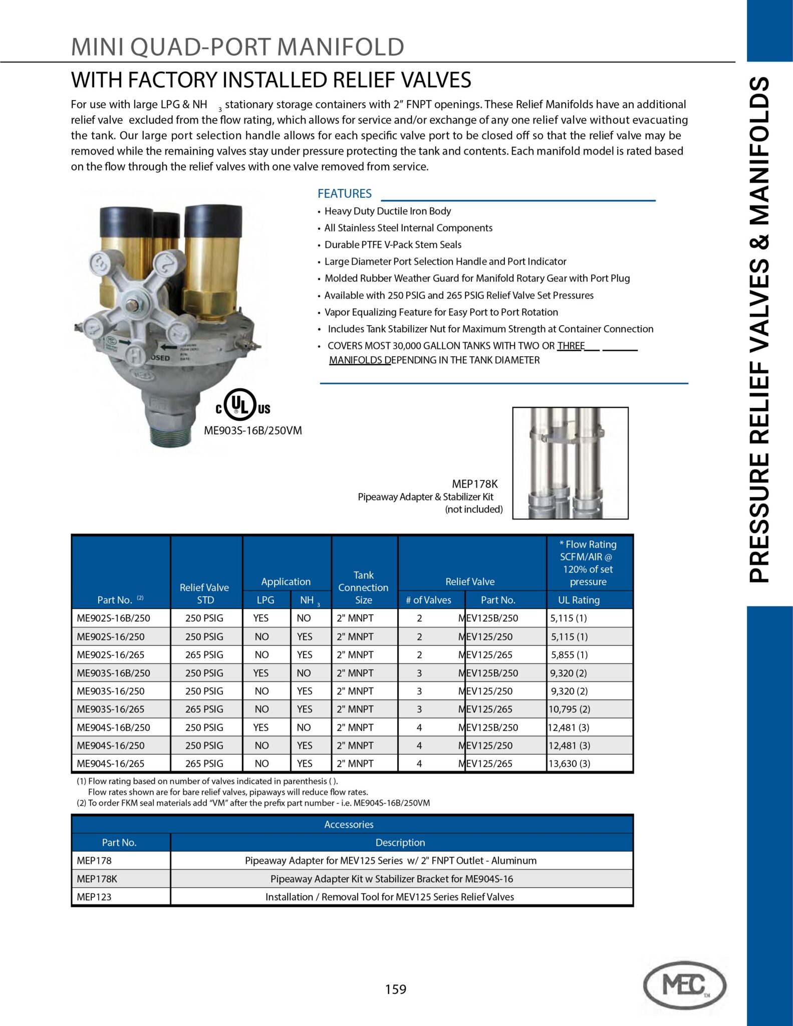 Pressure Relief Valve & Pressure Relief Valves Manifolds – Excel ...