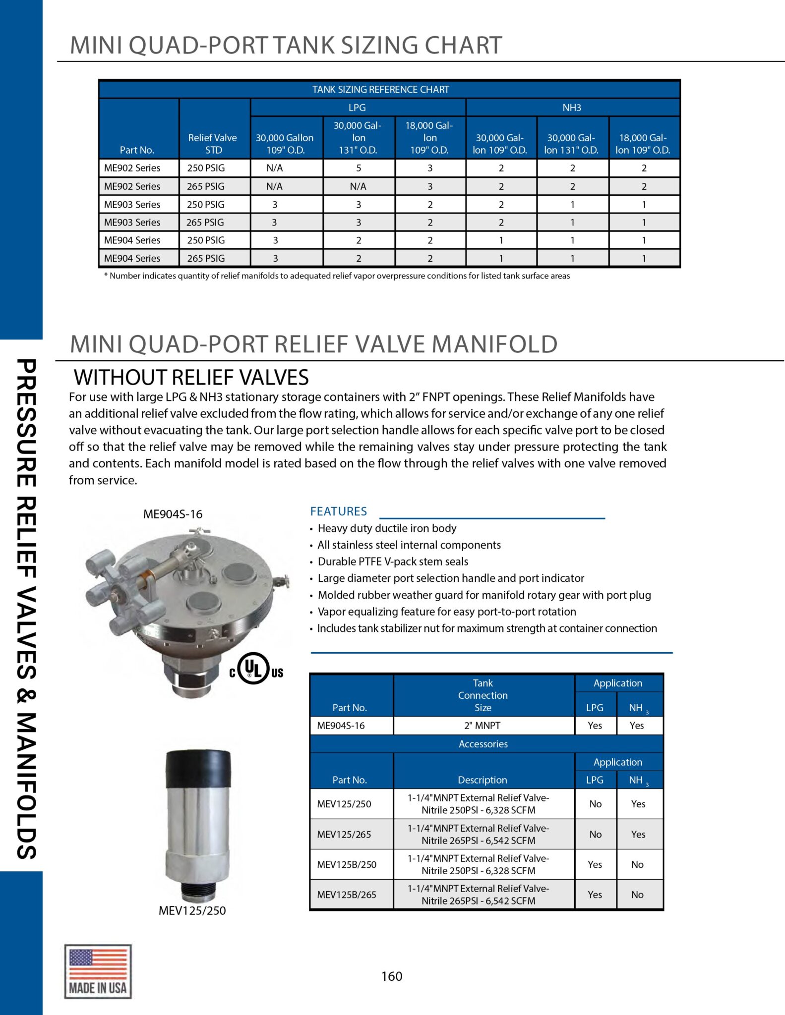 Pressure Relief Valve & Pressure Relief Valves Manifolds – Excel ...