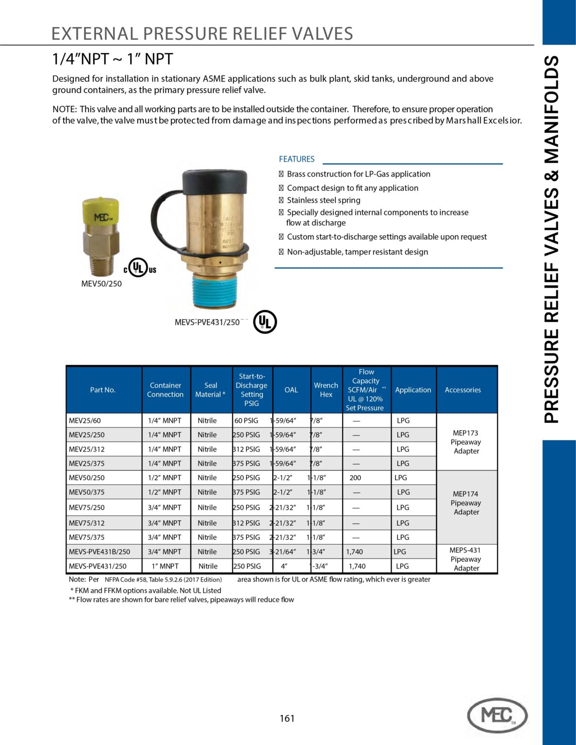 Pressure Relief Valve & Pressure Relief Valves Manifolds – Excel ...