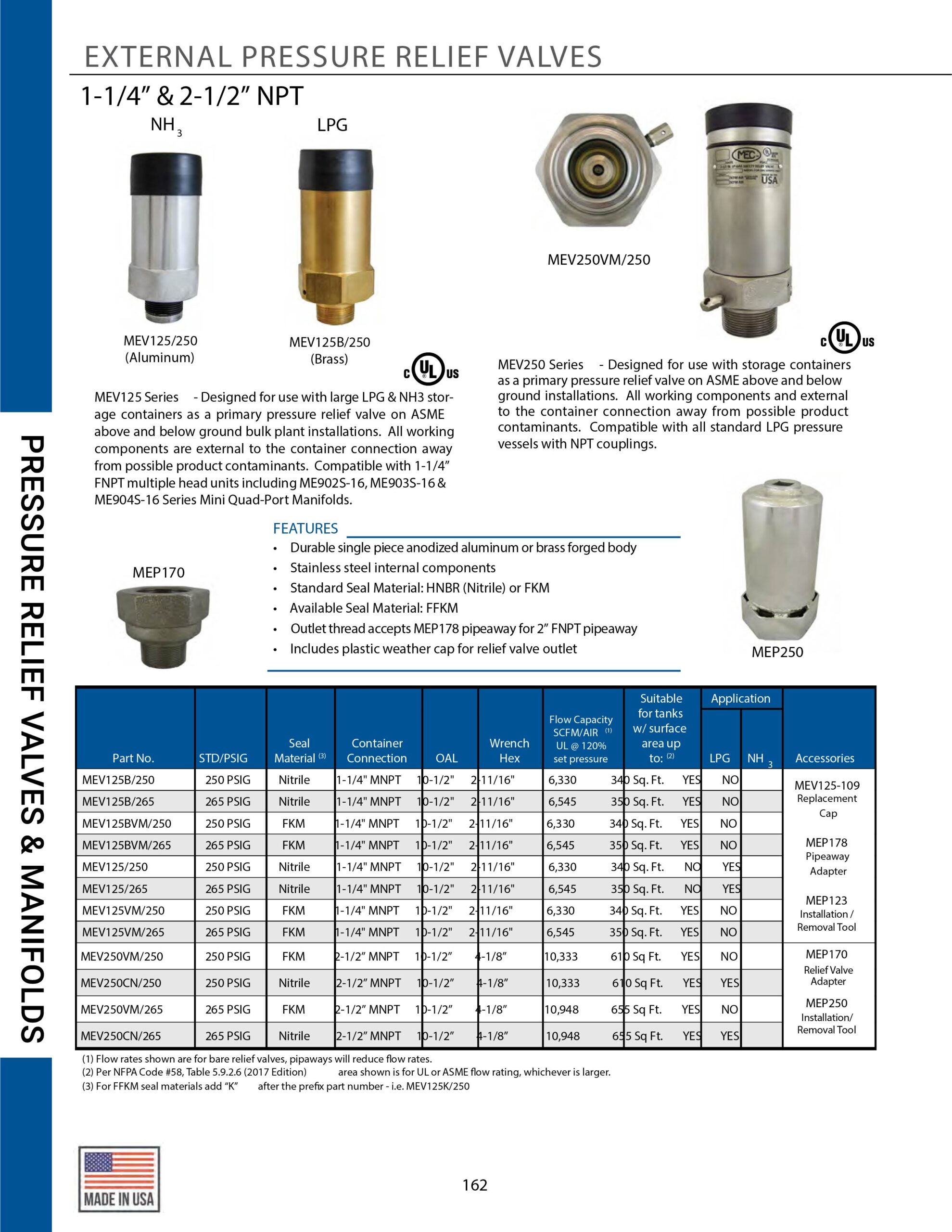 Pressure Relief Valve & Pressure Relief Valves Manifolds – Excel ...