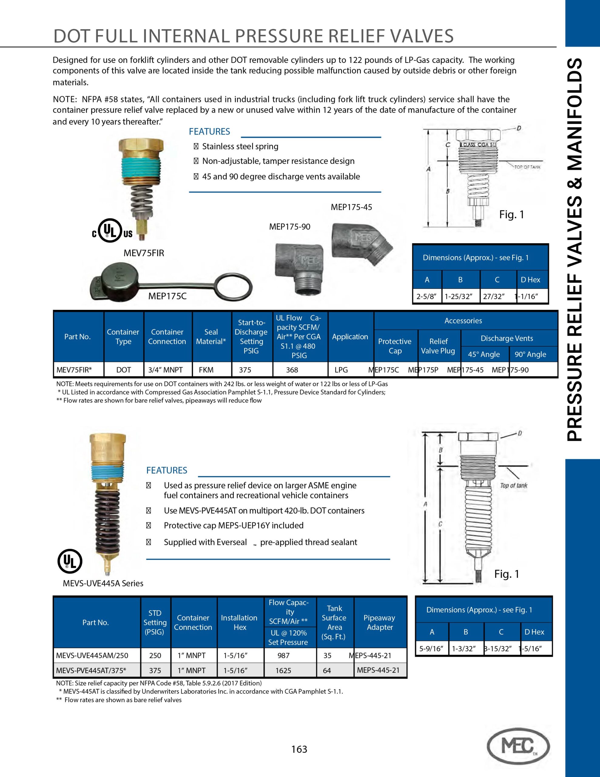 Pressure Relief Valve & Pressure Relief Valves Manifolds – Excel ...