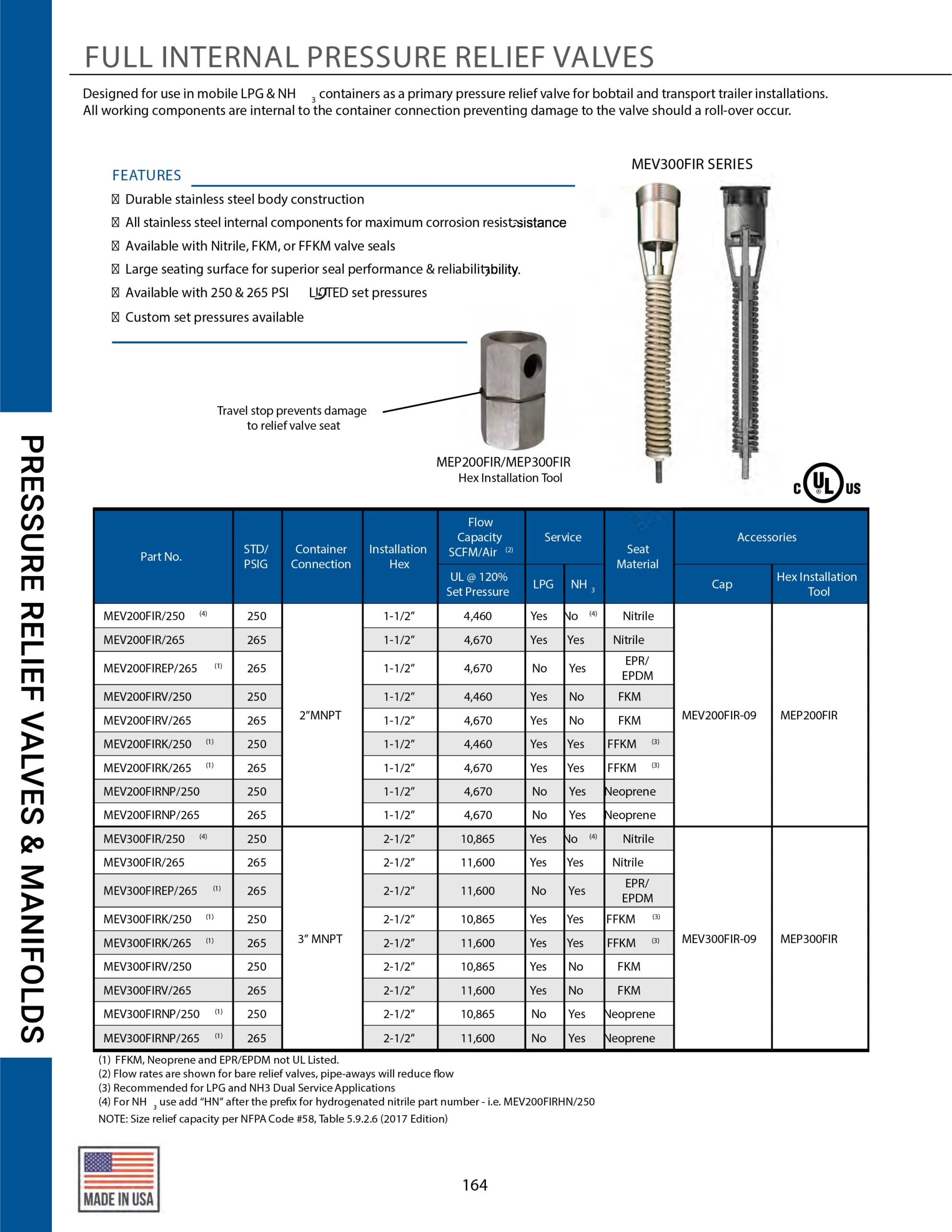 Pressure Relief Valve & Pressure Relief Valves Manifolds – Excel ...