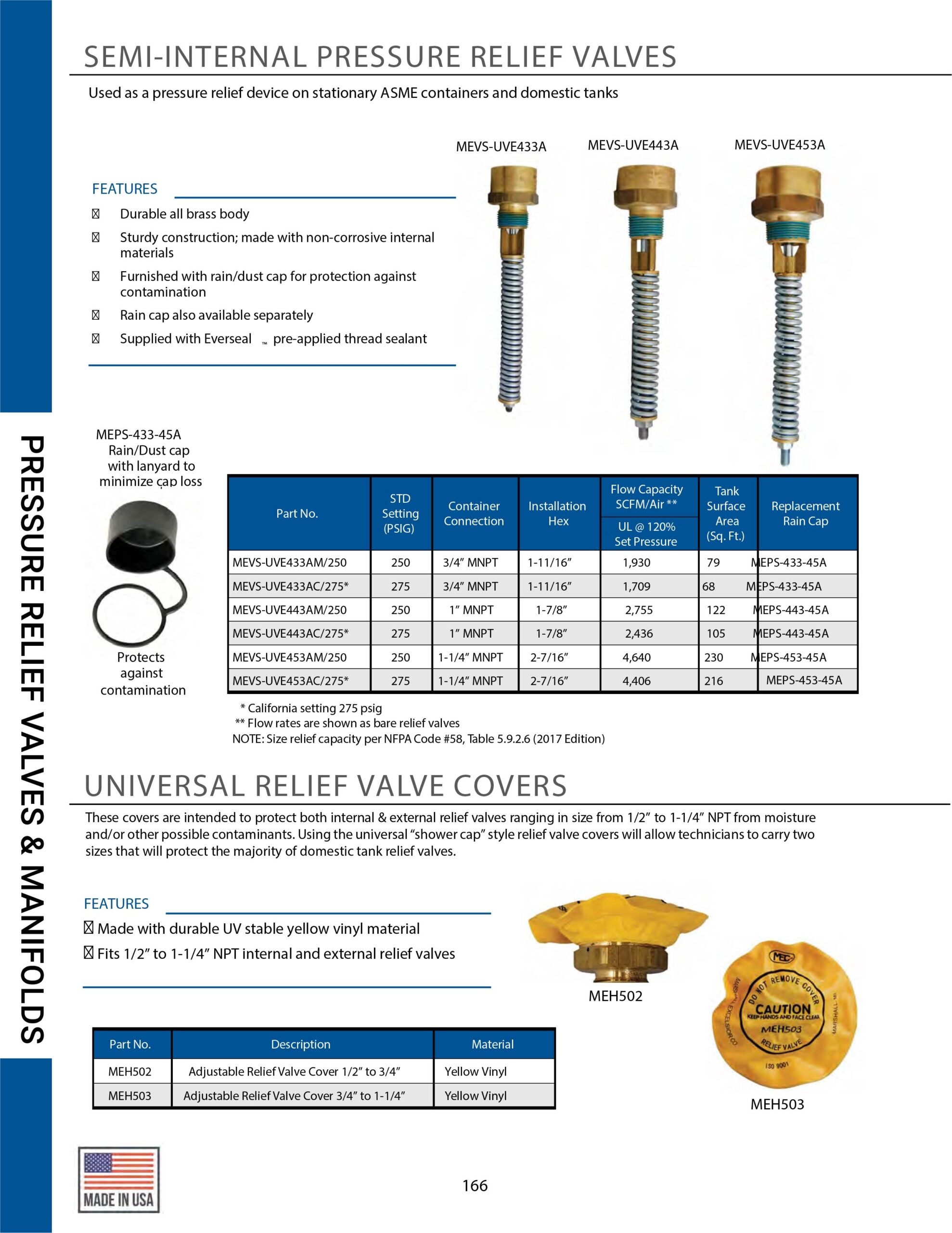 Pressure Relief Valve & Pressure Relief Valves Manifolds – Excel ...