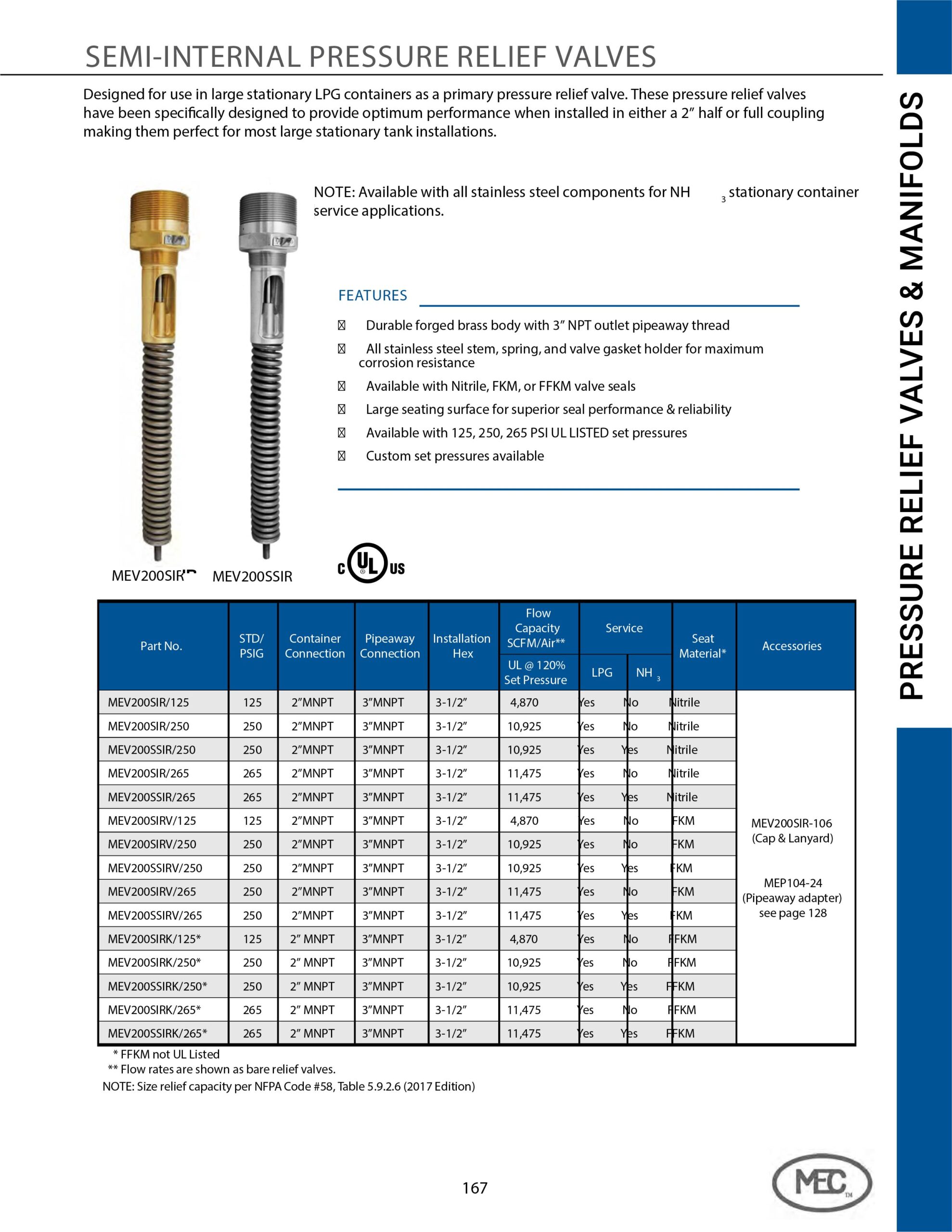 Pressure Relief Valve & Pressure Relief Valves Manifolds – Excel ...